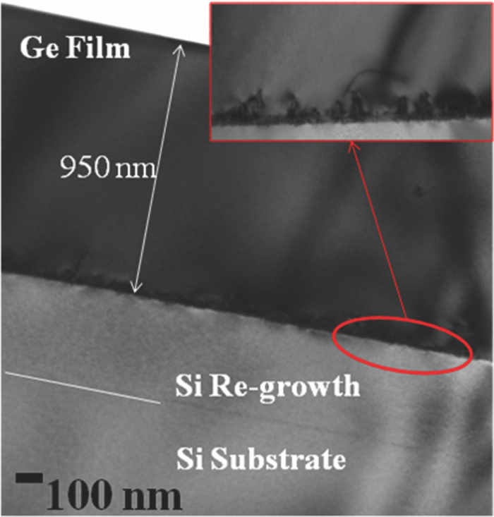 Growth and characterization of germanium epitaxial film on silicon (001 ...