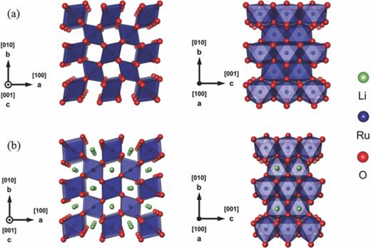 Density functional theory study of the mechanism of Li diffusion in ...