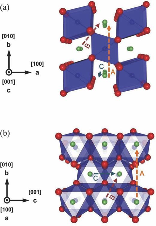 Density functional theory study of the mechanism of Li diffusion in ...