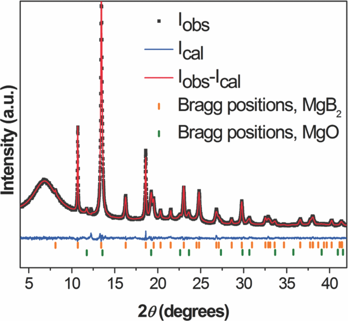Microstructural and crystallographic imperfections of MgB2 ...