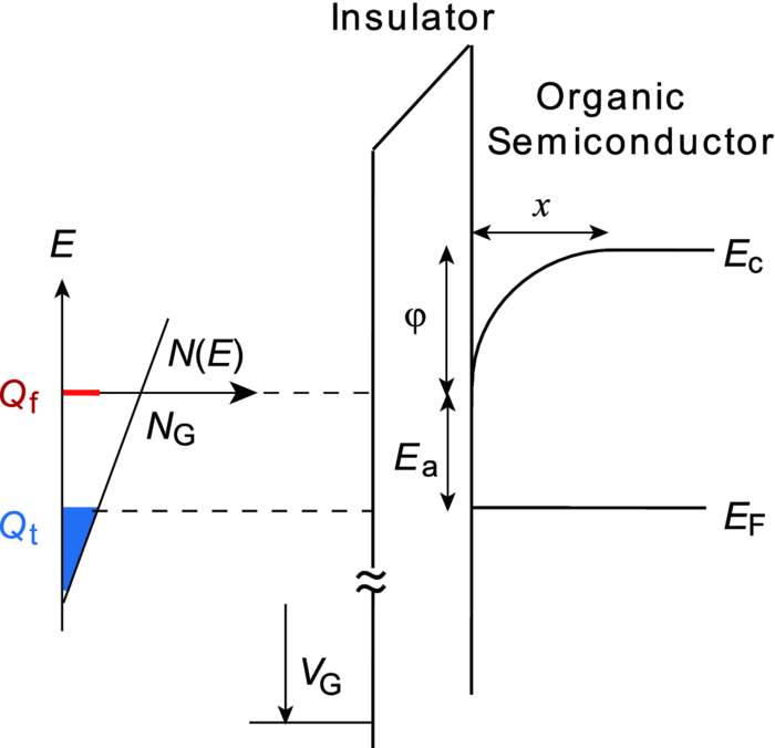 Analysing organic transistors based on interface approximation | AIP ...