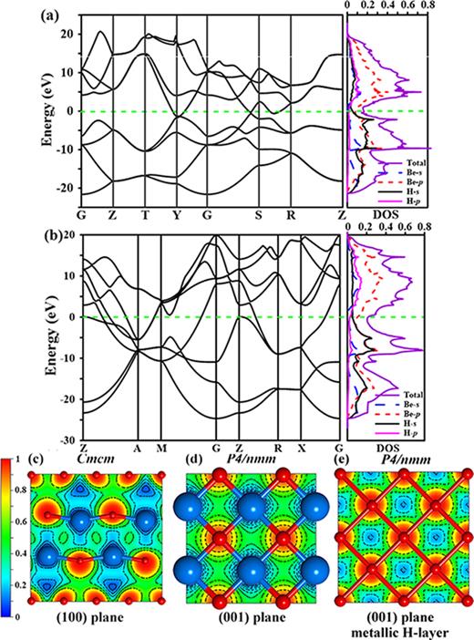 Exploration of stable compounds, crystal structures, and ...