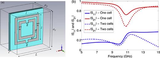 Determination of constitutive parameters of homogeneous metamaterial slabs by a novel ...