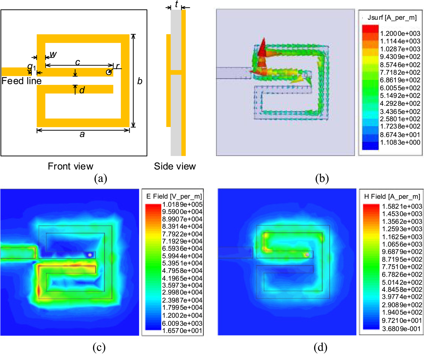 Systematical analysis for the mixed couplings of two adjacent modified ...