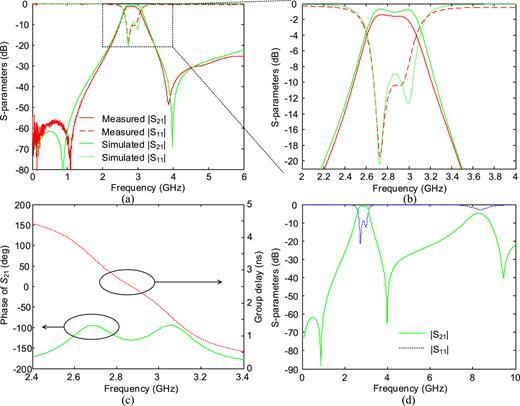Systematical analysis for the mixed couplings of two adjacent modified split ring resonators and ...