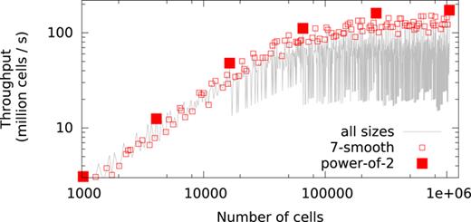 The design and verification of MuMax3 | AIP Advances | AIP Publishing