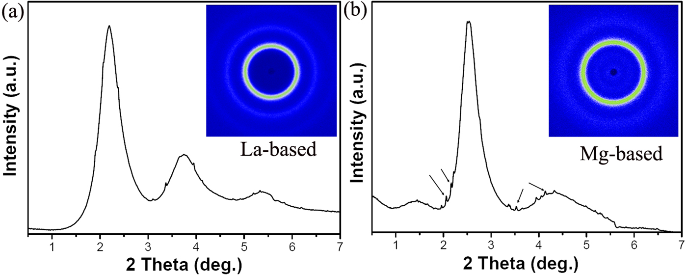 Scattering mechanical performances for brittle bulk metallic glasses ...