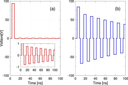 Electromagnetic noise in electric circuits: Ringing and resonance ...