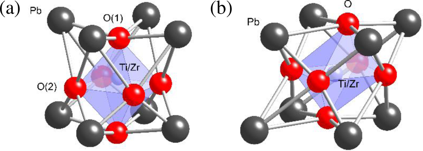 Crystallographic changes in lead zirconate titanate due to neutron ...
