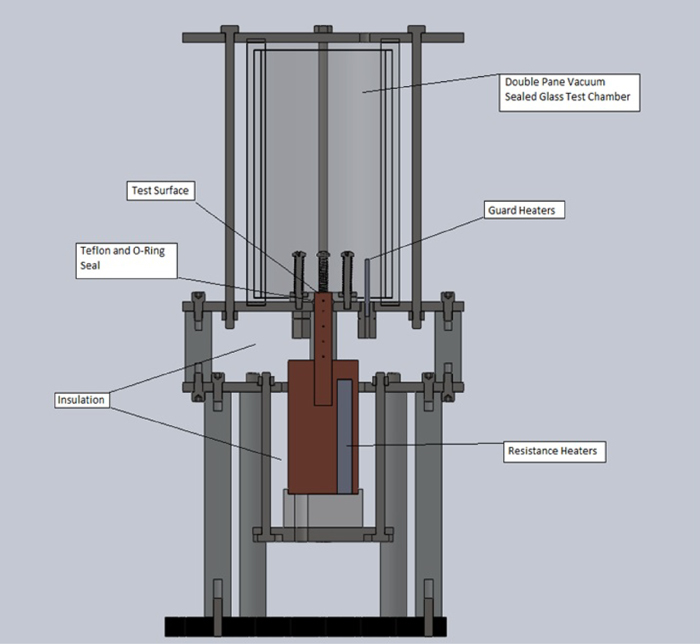 A systematic study of pool boiling heat transfer on structured porous ...