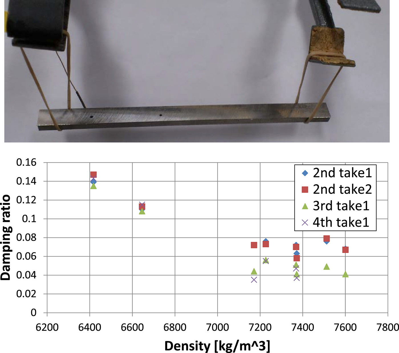 Analysis of enhanced modal damping ratio in porous materials using an ...