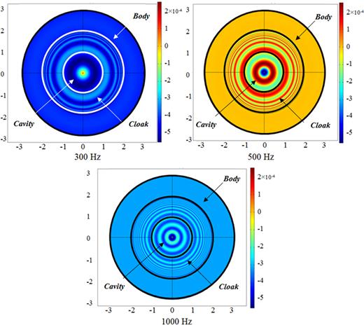 Interior acoustic cloak | AIP Advances | AIP Publishing