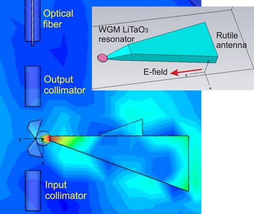 Photonic E-field sensor | AIP Advances | AIP Publishing