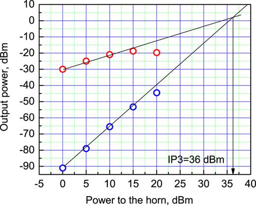 Photonic E-field sensor | AIP Advances | AIP Publishing