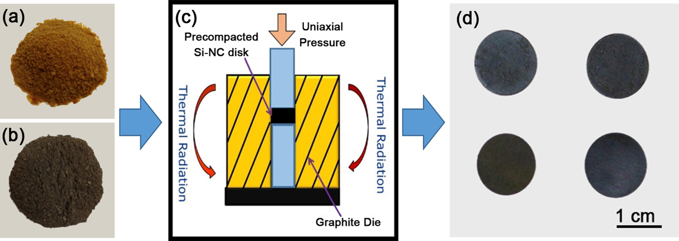 Low-resistivity bulk silicon prepared by hot-pressing boron- and ...