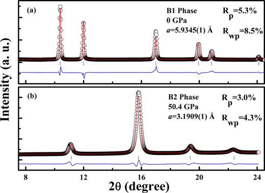 Structures of two intermediate phases between the B1 and B2 phases of ...