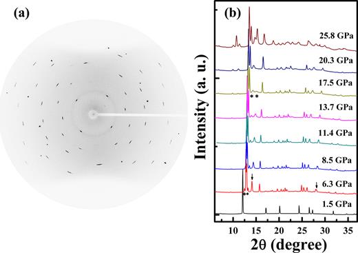 Structures of two intermediate phases between the B1 and B2 phases of ...