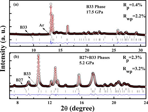 Structures of two intermediate phases between the B1 and B2 phases of ...