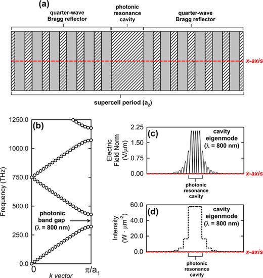 Optically tunable acoustic wave band-pass filter | AIP Advances | AIP ...