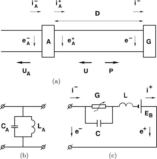 Bistability and hysteresis in the emergence of pulses in microstrip ...