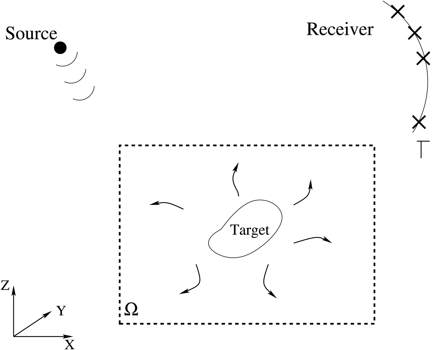 Reconstruction of three-dimensional targets using frequency-diversity ...