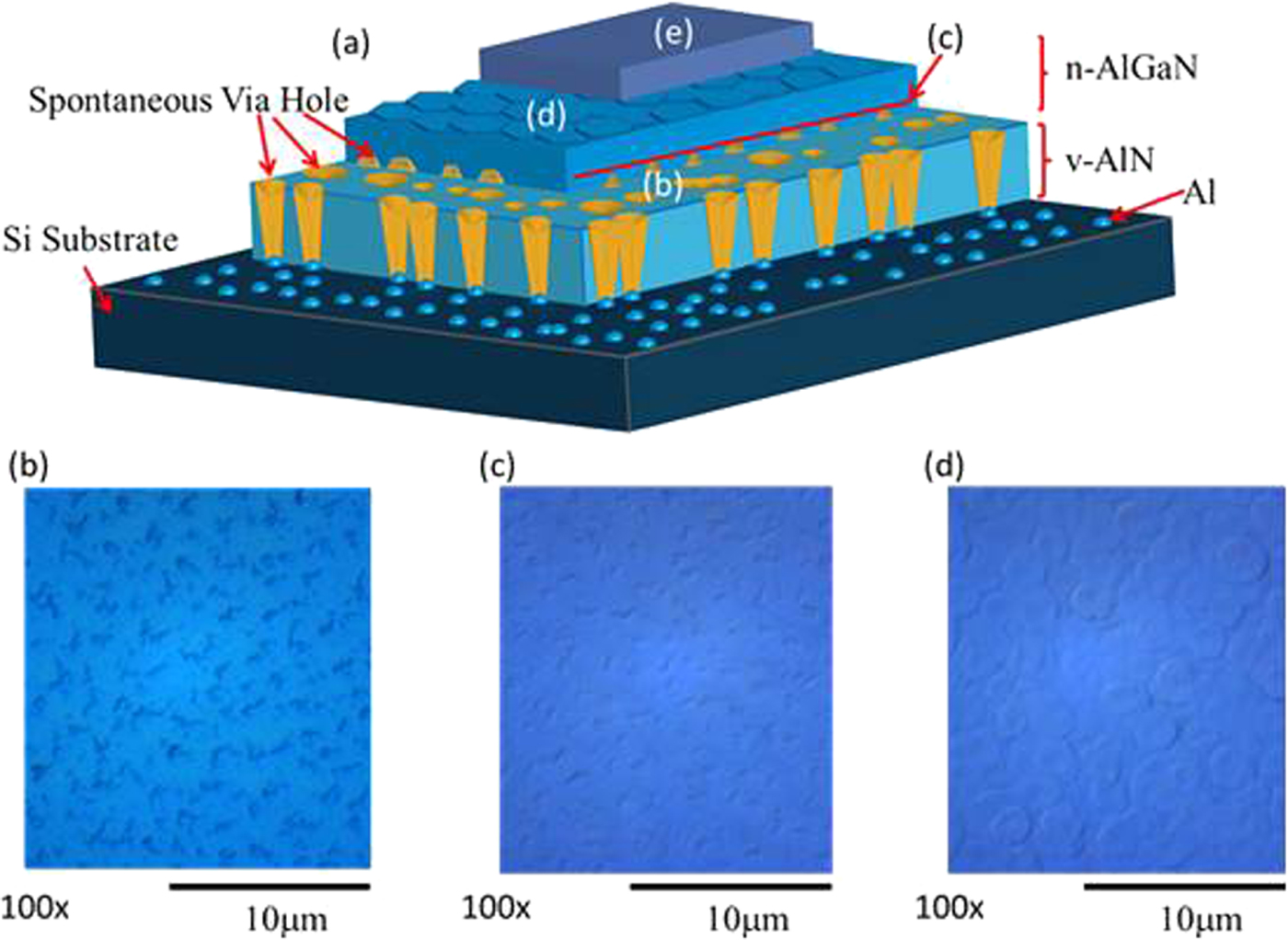 Formation Of Conductive Spontaneous Via Holes In Aln Buffer Layer On N