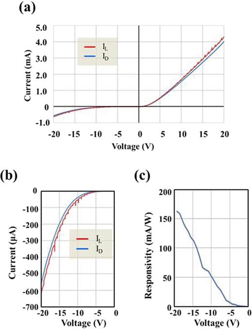 Formation Of Conductive Spontaneous Via Holes In Aln Buffer Layer On N