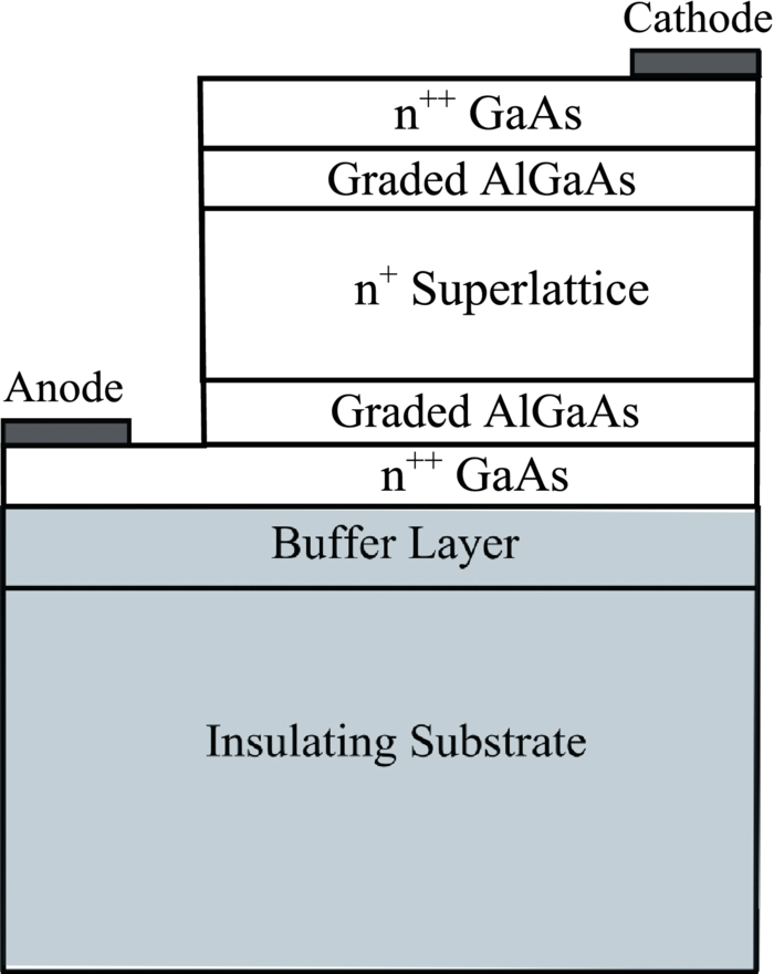 Micro-cooler enhancements by barrier interface analysis | AIP Advances ...