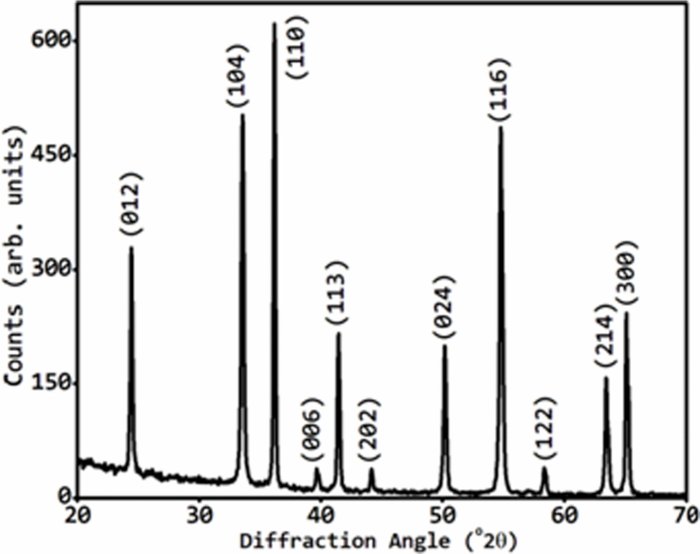 Structural and optical characterization of Cr2O3 nanostructures ...