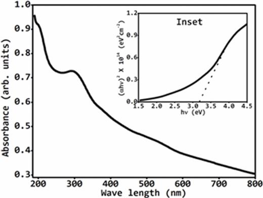Structural and optical characterization of Cr2O3 nanostructures ...