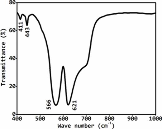 Structural and optical characterization of Cr2O3 nanostructures ...
