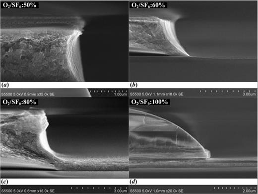 Fabrication of polyimide sacrificial layers with inclined sidewalls ...
