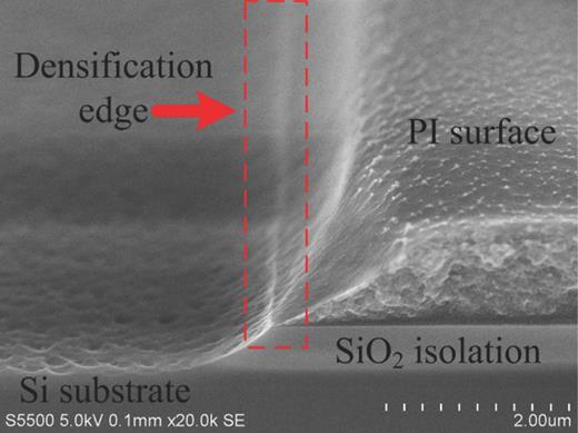 Fabrication of polyimide sacrificial layers with inclined sidewalls ...