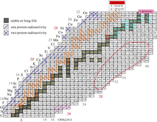 A nuclear physics program at the Rare Isotope Beams Accelerator ...