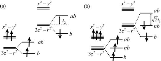 Dimensionality-induced insulator-metal crossover in layered nickelates ...