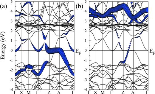 Dimensionality-induced insulator-metal crossover in layered nickelates ...