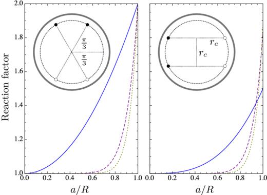 Passive magnetic shielding in static gradient fields | AIP Advances ...