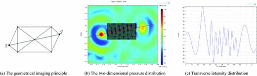 Negative refraction imaging of acoustic metamaterial lens in the ...