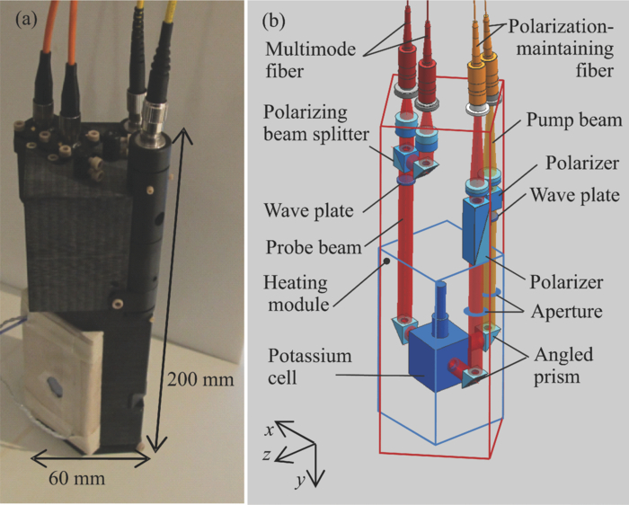 A plateau in the sensitivity of a compact optically pumped atomic ...