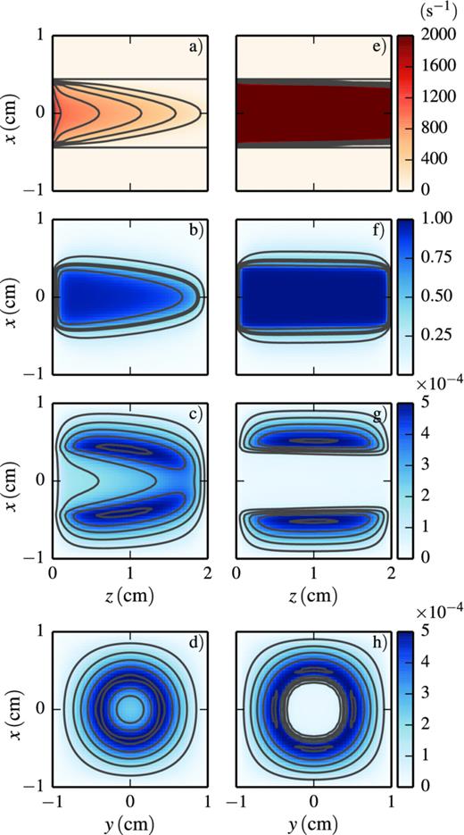 A plateau in the sensitivity of a compact optically pumped atomic ...
