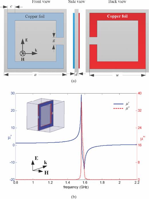 An automated phase correction algorithm for retrieving permittivity and ...