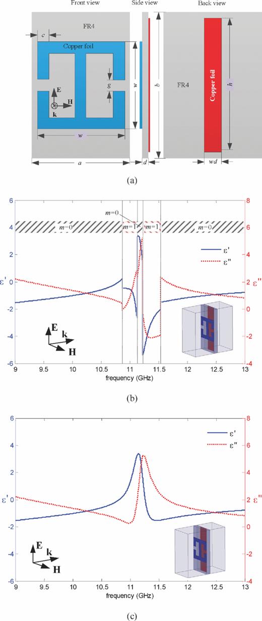 An Automated Phase Correction Algorithm For Retrieving Permittivity And Permeability Of 