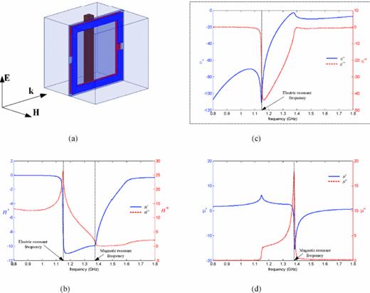 An automated phase correction algorithm for retrieving permittivity and ...