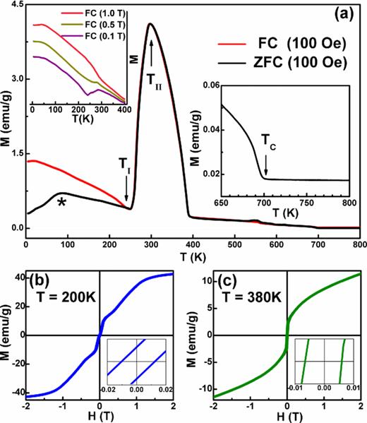 Magnetocaloric effect in multiferroic Y-type hexaferrite Ba0.5Sr1.5Zn2 ...