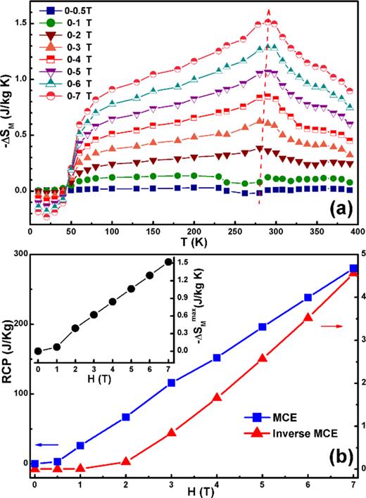 Magnetocaloric effect in multiferroic Y-type hexaferrite Ba0.5Sr1.5Zn2 ...