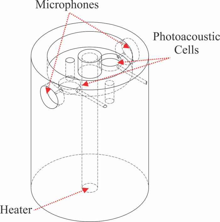Modulated differential photoacoustic cell to study the gelatinization ...