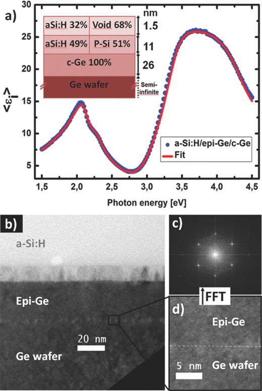 Structural properties of relaxed thin film germanium layers grown by ...