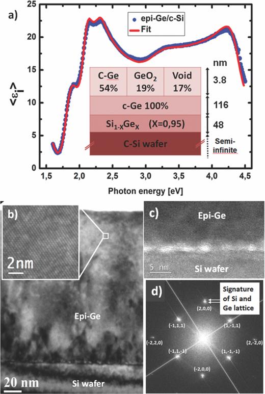 Structural properties of relaxed thin film germanium layers grown by ...
