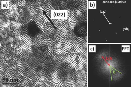 Structural properties of relaxed thin film germanium layers grown by ...