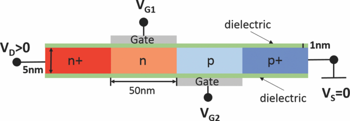 Tunnel field-effect transistor with two gated intrinsic regions | AIP ...
